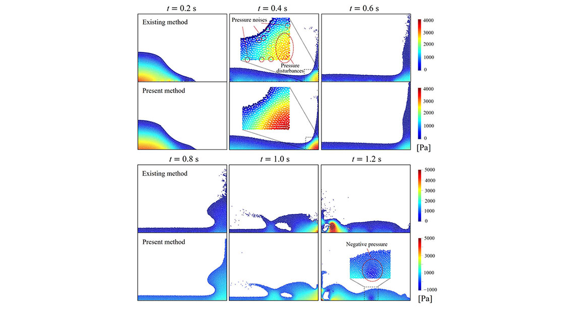 12-2 Tracking the Movement of Free-Surface Flows