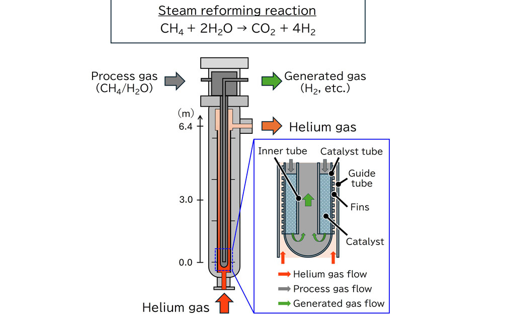 1-5 Development and Validation of an Analysis Model of a Helium-Heated ...