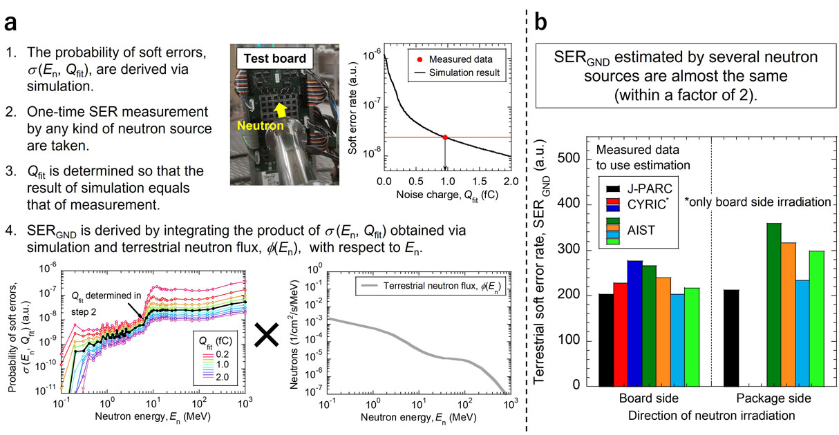 4-6 Development of a Rapid Methodology to Estimate Terrestrial Soft ...