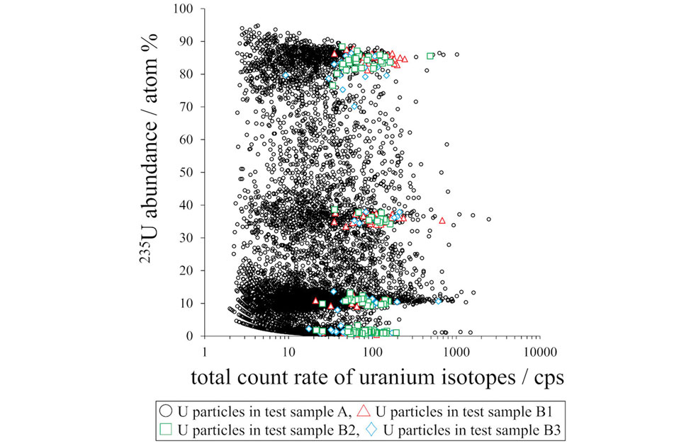 12-5 Determining Undeclared Nuclear Activities Using Isotopic ...