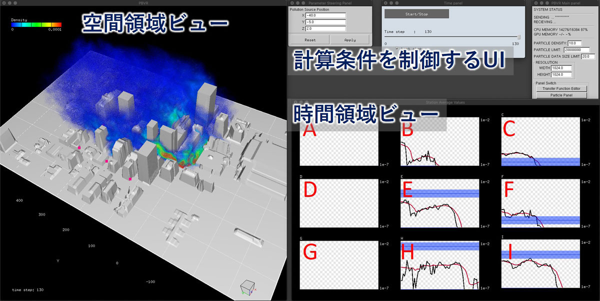 6-2 大規模原子力シミュレーションのIn-Situ可視化・制御技術の開発