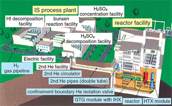 Persistent Quest Research Activities 2005