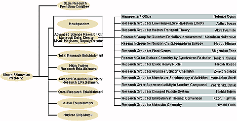 Persistent Quest-Research Activities1995