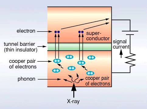 Persistent Quest-Research Activities1997